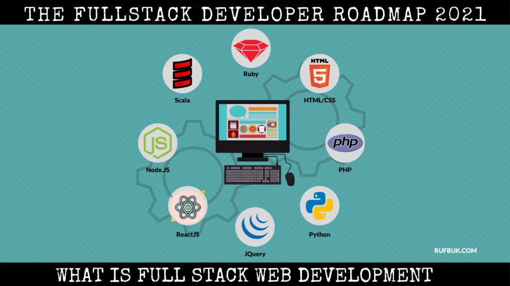 What Is Web Development: Full Stack Web Development Roadmap 2021 What Is Web Development: Full Stack Web Development Roadmap 2021